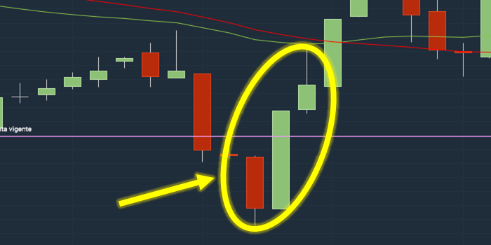 Tipos de velas japonesas: patrones de velas japonesas alcistas | The ...